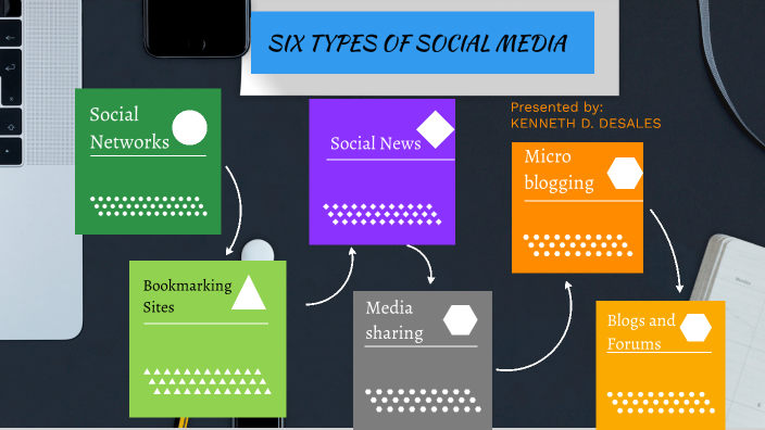 Six Types of Social Media by Kenneth Desales on Prezi