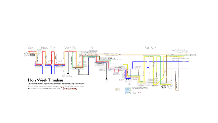 The Easter Story Timeline by Jeremy Stavropoulos on Prezi