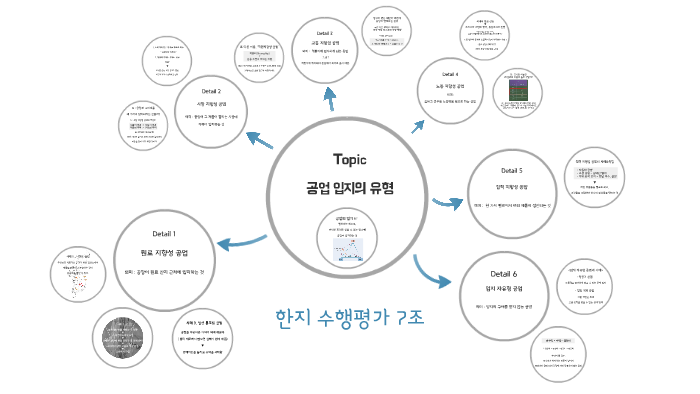 한지 by jiwon shim on Prezi