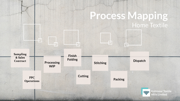 Process Mapping by Sohaib Ali on Prezi