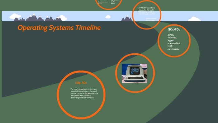 History of Operating Systems by christian vivona on Prezi
