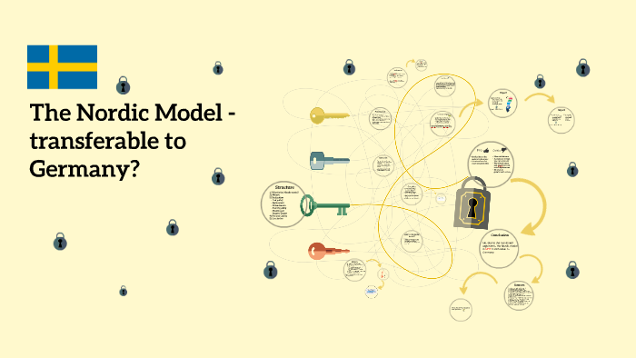 The Nordic Model by Kübra Uzun on Prezi