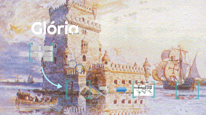 Glória by Jess Dunsdon on Prezi