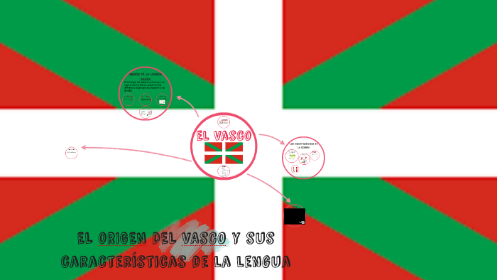 EL ORIGEN DEL VASCO Y LAS CARACTERÍSTICAS DE LA LENGUA by on Prezi