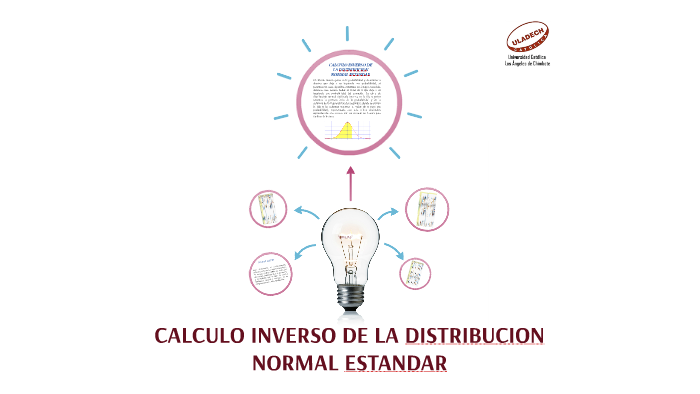 CALCULO INVERSO DE LA DISTRIBUCION NORMAL ESTANDAR by David Aquino Rios ...