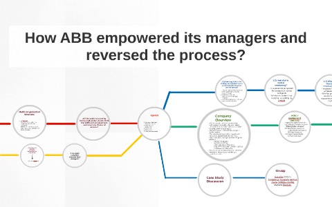 How ABB empowered its managers and reversed the process? by Mariana ...
