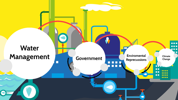 Water Concept Map by Xavier Raymondson