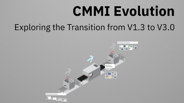 CMMI Evolution by Abdulkarim Jr. on Prezi