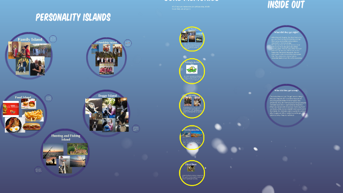 Personality Islands by Kaylee Garman on Prezi