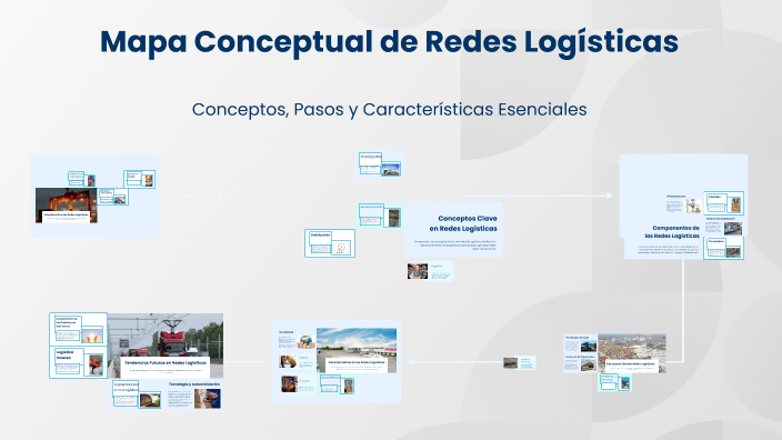 Mapa Conceptual de Redes Logísticas by Luzdery Collazos on Prezi