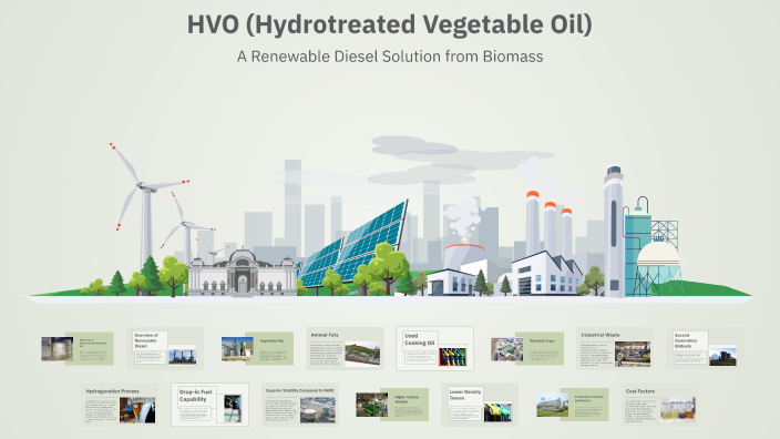 HVO (Hydrotreated Vegetable Oil) by chinna s on Prezi
