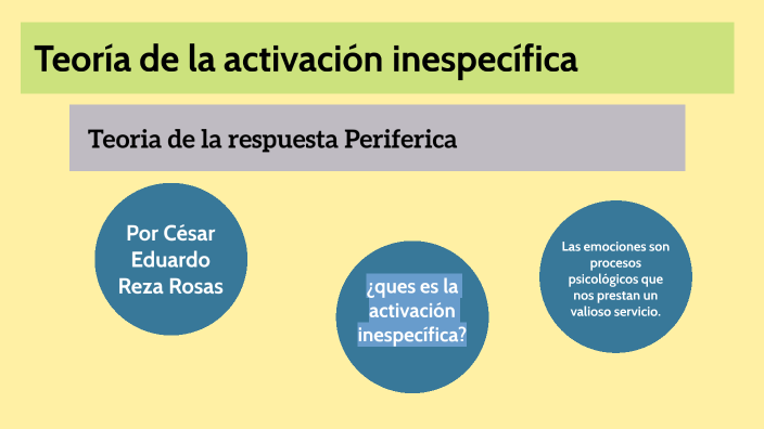 teoría de la activación especifica by cesar reza on Prezi