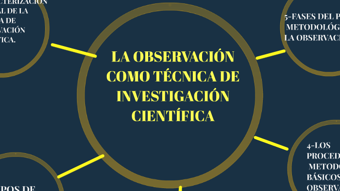 LA OBSERVACIÓN COMO TÉCNICA DE INVESTIGACIÓN CIENTÍFICA by Mara Reynoso ...