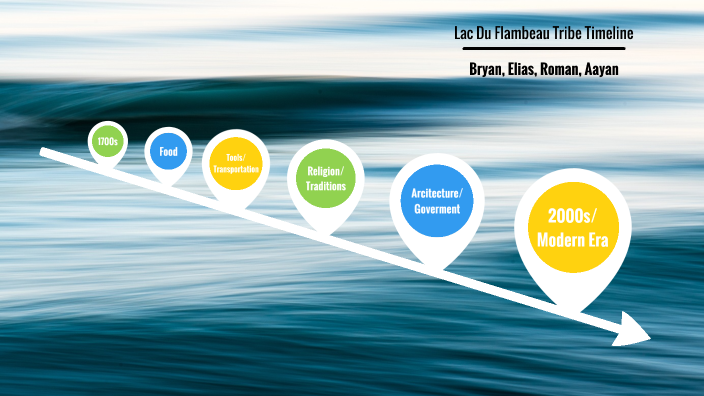 Lac Du Flambeau Tribe Timeline by Bryan Hinkle on Prezi