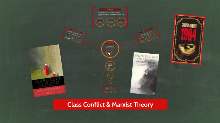 Class Conflict & Marxism by Adam Henderson on Prezi