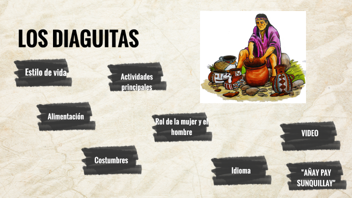 Los Diaguitas by Maria Paz Devoto Diaz on Prezi