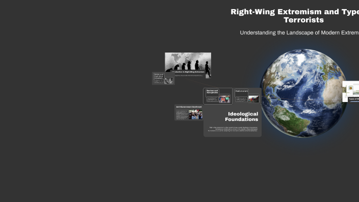 Right-Wing Extremism and Types of Terrorists by mathias mathias on Prezi