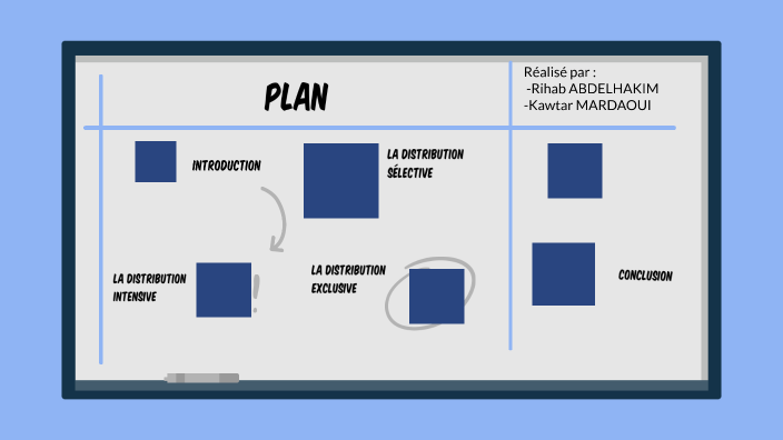 les différents modes de distribution by rihab abdelhakim on Prezi