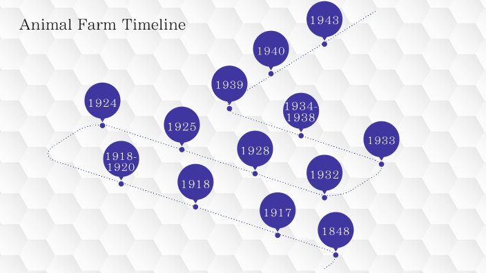 Animal Farm Timeline by Carolyn Sisk on Prezi