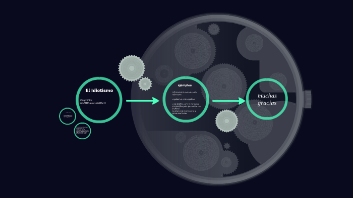 Que es el idiotismo by kelvin diaz on Prezi