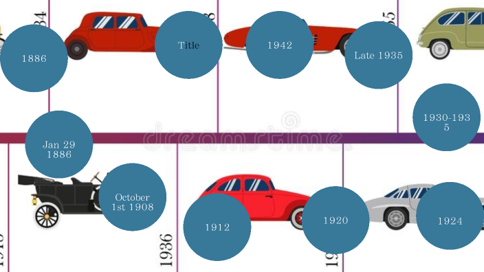 Cars timeline by JAMES PAGE on Prezi