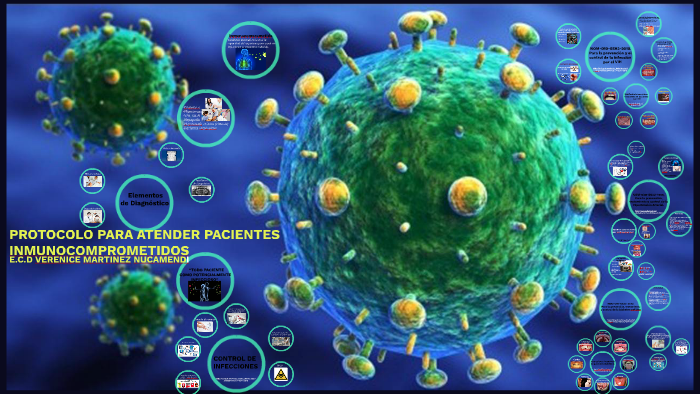 PROTOCOLO PARA ATENDER PACIENTES INMUNOCOMPROMETIDOS by Rachel García ...