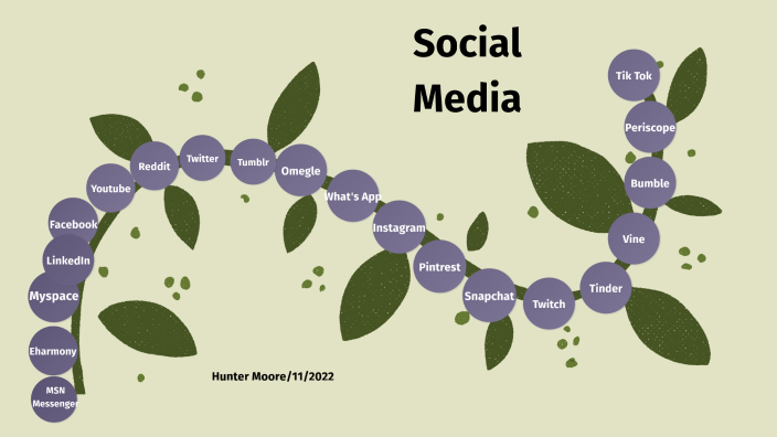 Spotify Timeline by William Moore on Prezi