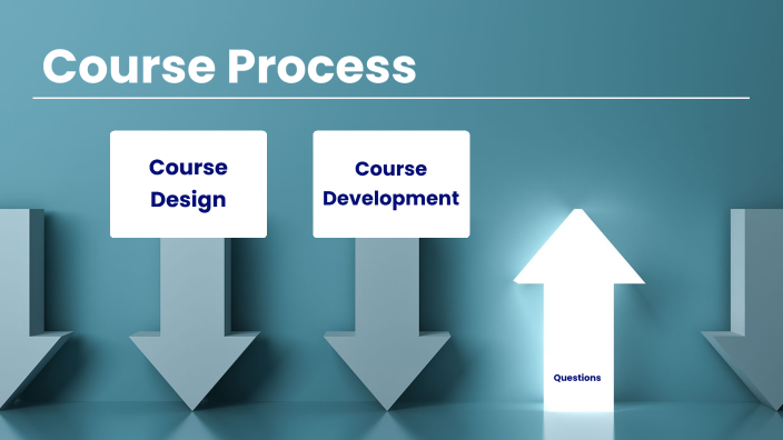 DD Process by Dongli Zhang on Prezi
