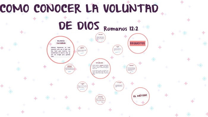 Como conocer la voluntad de Dios by Valeria Lacera on Prezi