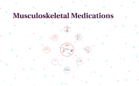 Musculoskeletal Medications by on Prezi