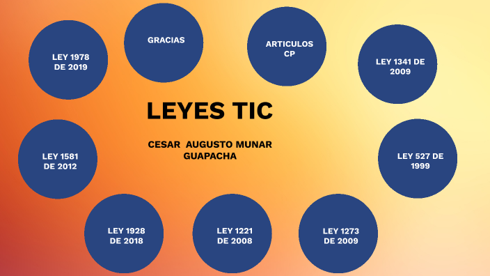 LEYES TIC by CESAR AUGUSTO MUNAR on Prezi