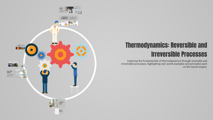 Thermodynamics: Reversible and Irreversible Processes by RAHUL B on Prezi