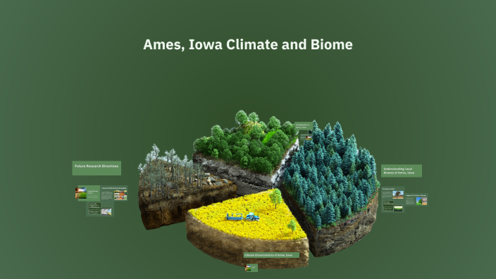 Ames, Iowa Climate and Biome Research by richie ortiz on Prezi