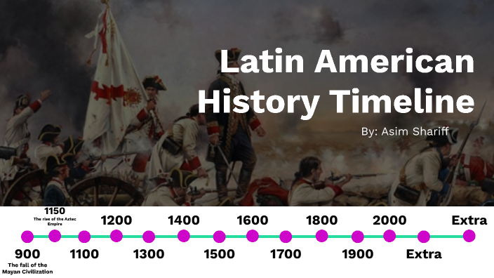 Spanish Presentation Timeline by MOHAMED SHARIFF on Prezi