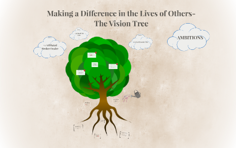 Making a Difference in The Life of Others- by Rich Campe