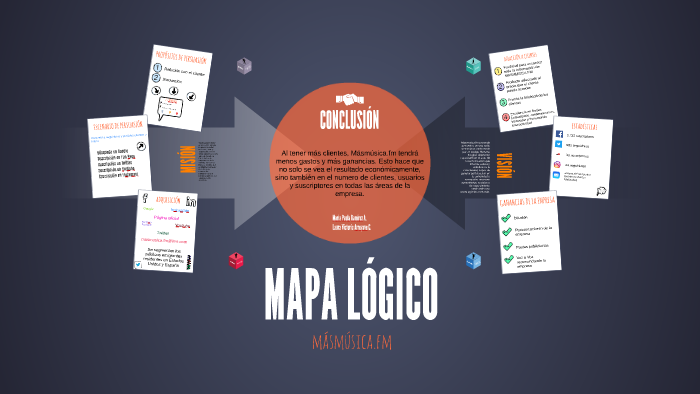 MAPA LÓGICO by Maria Ramirez on Prezi