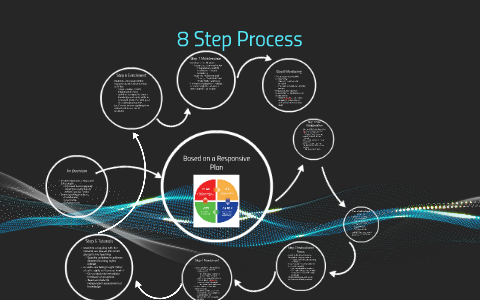8 Step Process by David Weitz on Prezi