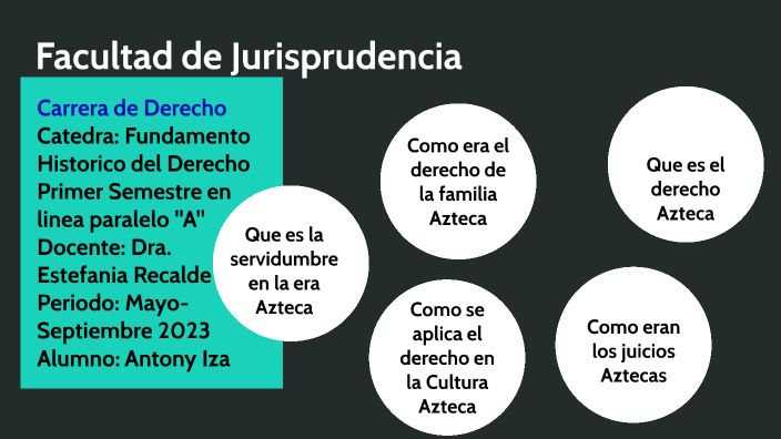 DERECHO Azteca by Antony Iza on Prezi