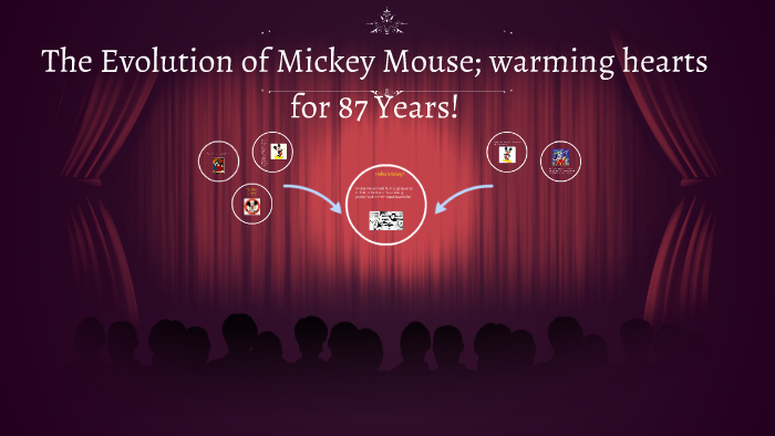 The Evolution of Mickey Mouse by on Prezi