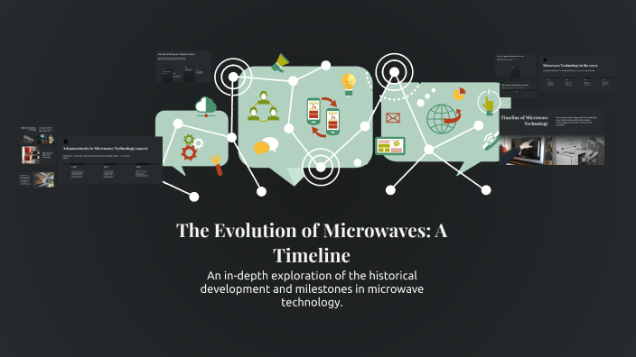 The Evolution of Microwaves: A Timeline by Jayden Pollard on Prezi