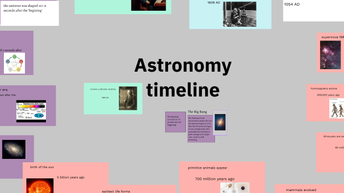 Astronomy timeline by AUTUMN AGUIAR on Prezi