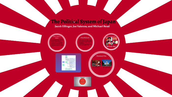 The Japanese Government by Jacob Ellinger on Prezi