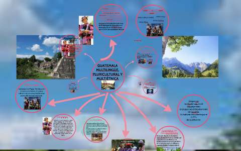 GUATEMALA MULTILINGÜE, PLURICULTURAL Y MULTIETNICA by Ilsy Dalila ...
