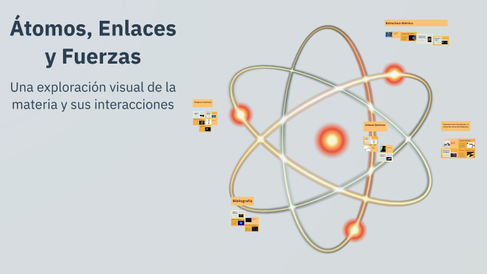 Átomos, Enlaces y Fuerzas by Hellen Ivett Soto Castillo on Prezi