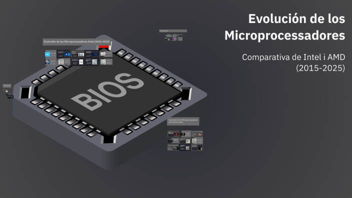 Evolució dels Microprocessadors by DOMADORRR 64 on Prezi
