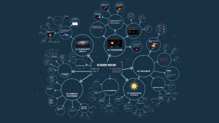 SNC1D1 U17: ASTRONOMY MIND MAP by Lauren Anthony on Prezi