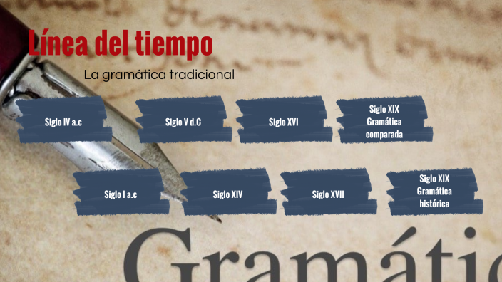 La gramática tradicional by erika aaroyo on Prezi