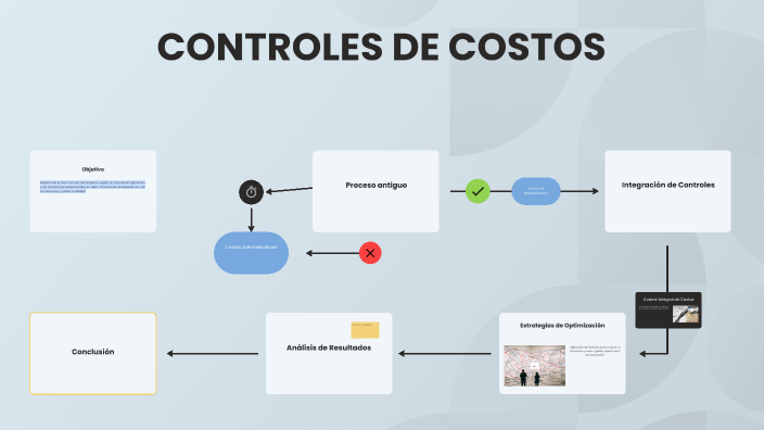 Tipos de Controles de Costos by Yenny Carolina Moreno Hernandez on Prezi