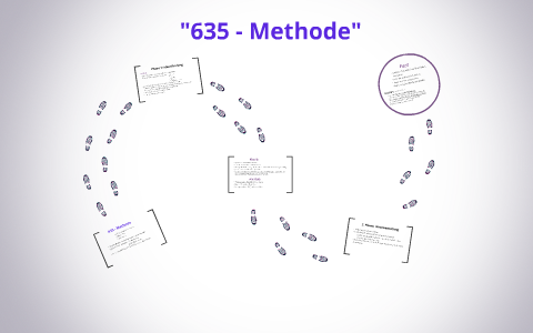 Die 635 Methode by Simone Kellner on Prezi