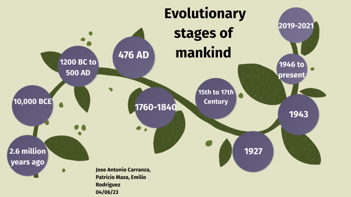 Timeline: Evolutionary stages of mankind by Emilio Rodriguez on Prezi